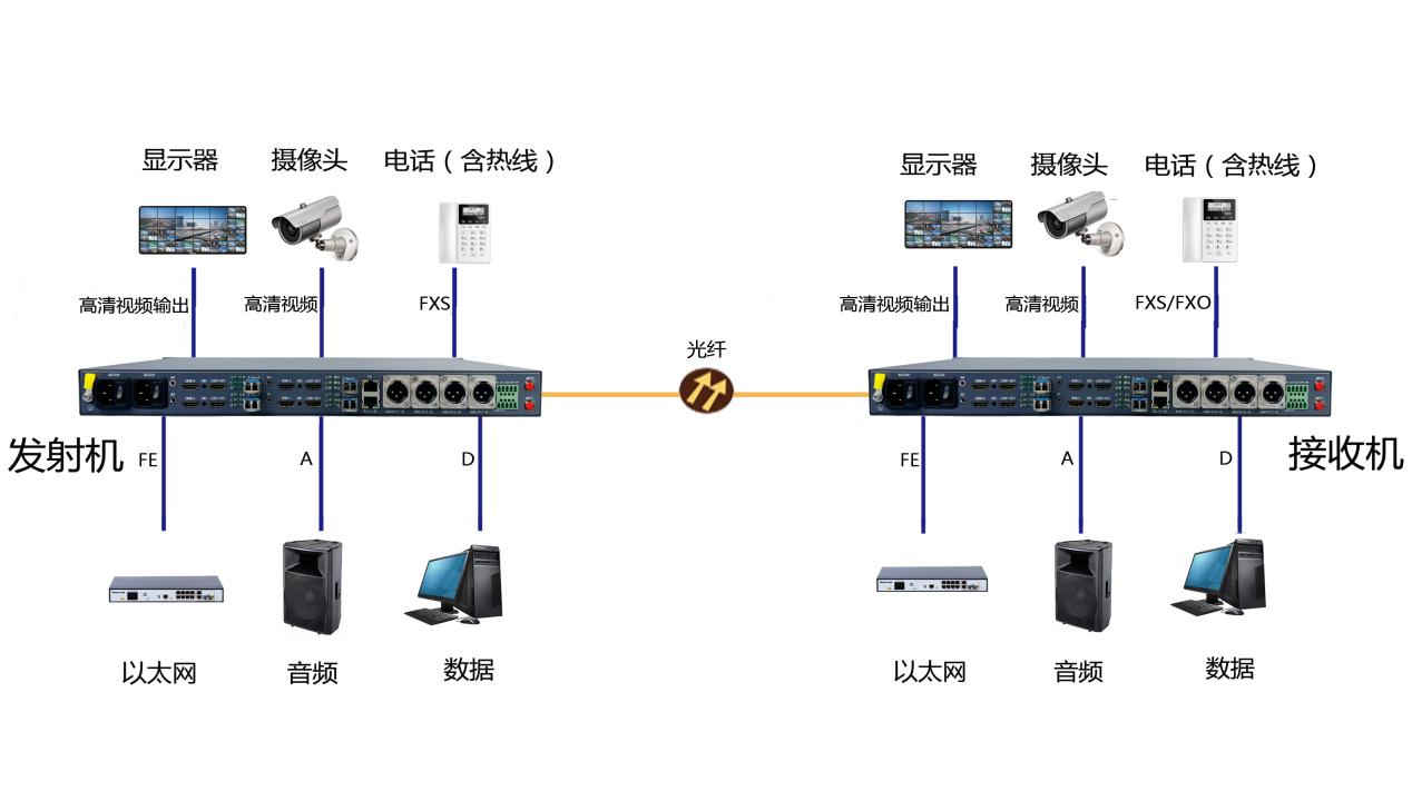 SOC-G08-HDMI04-4K-申瓯通信设备有限公司